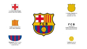 FC Barcelona: la storia del club, gli stemmi e tutte le maglie blaugrana